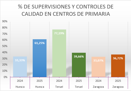 EVALUACIÓN DE DIAGNÓSTICO 2025 – Centro de Evaluación, Formación y ...
